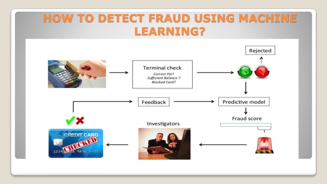 DataScience Portfolio